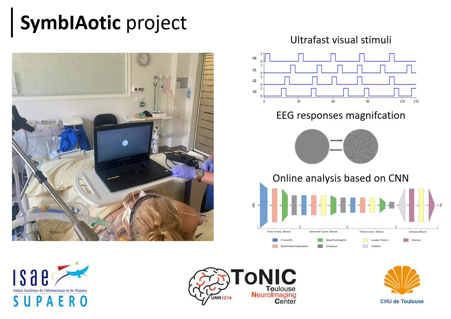 Axis 3 : Wearable neurotechnologies to predict and modulate ...